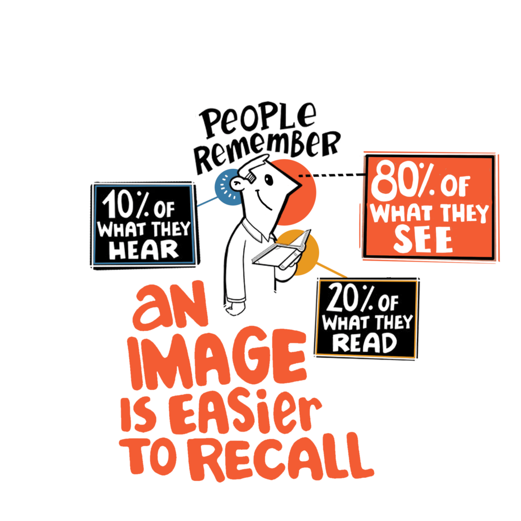 8 fabulous benefits of Graphic Recording // studio animanova