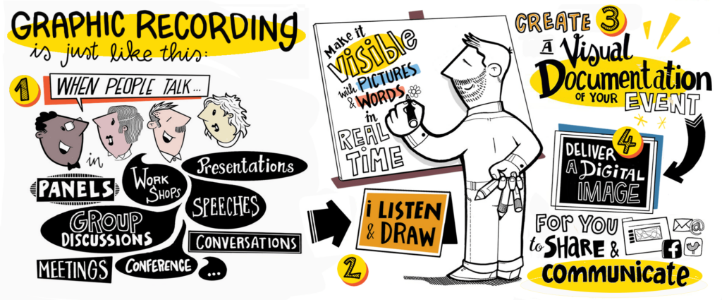 Graphic recording, creative and effective, for 24 years